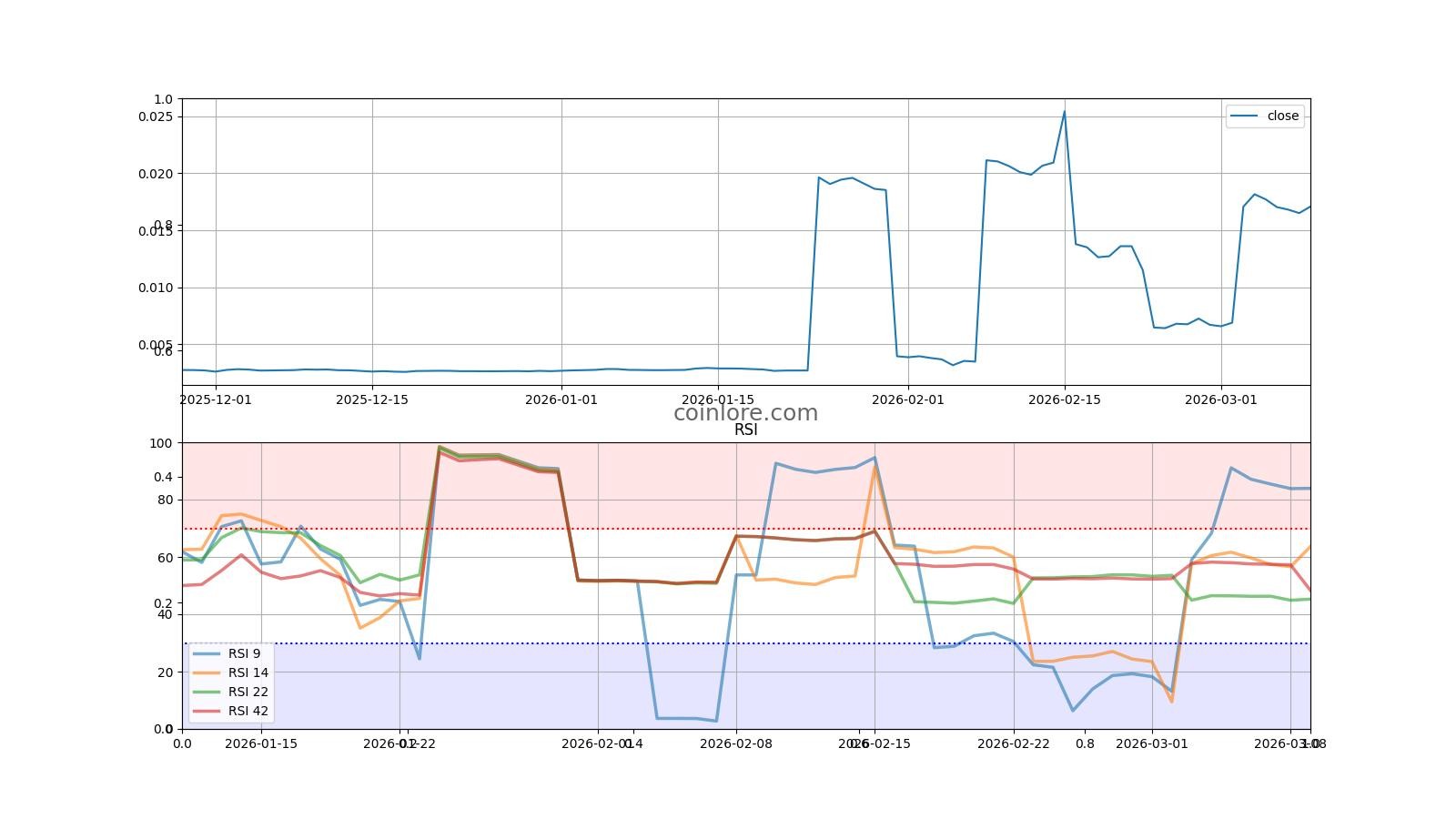 Halcyon RSI indicator