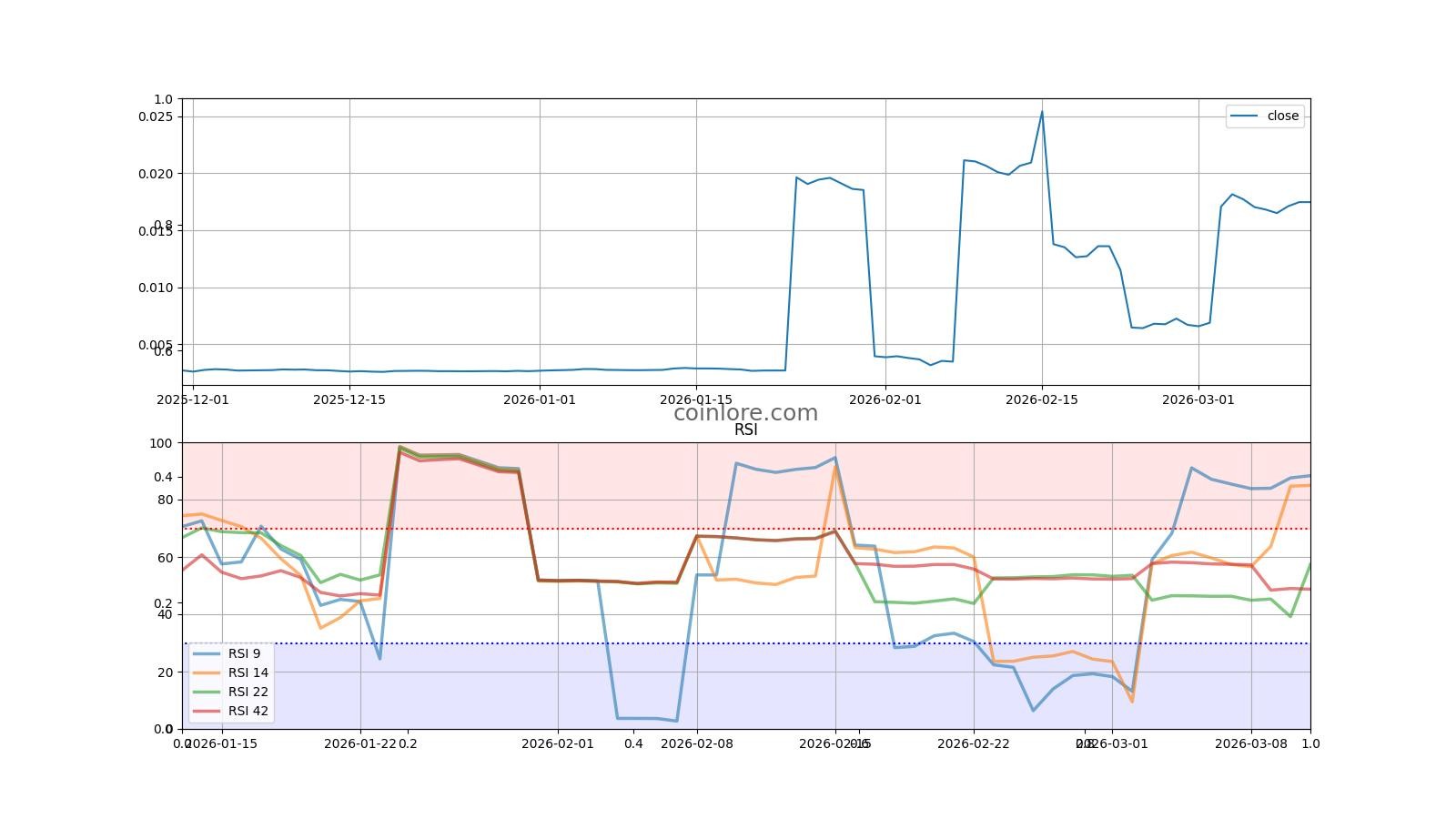 Halcyon RSI indicator