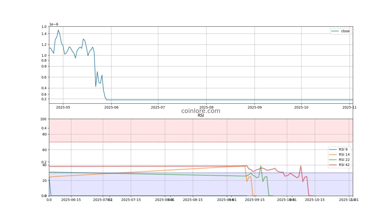 Half Pizza RSI indicator