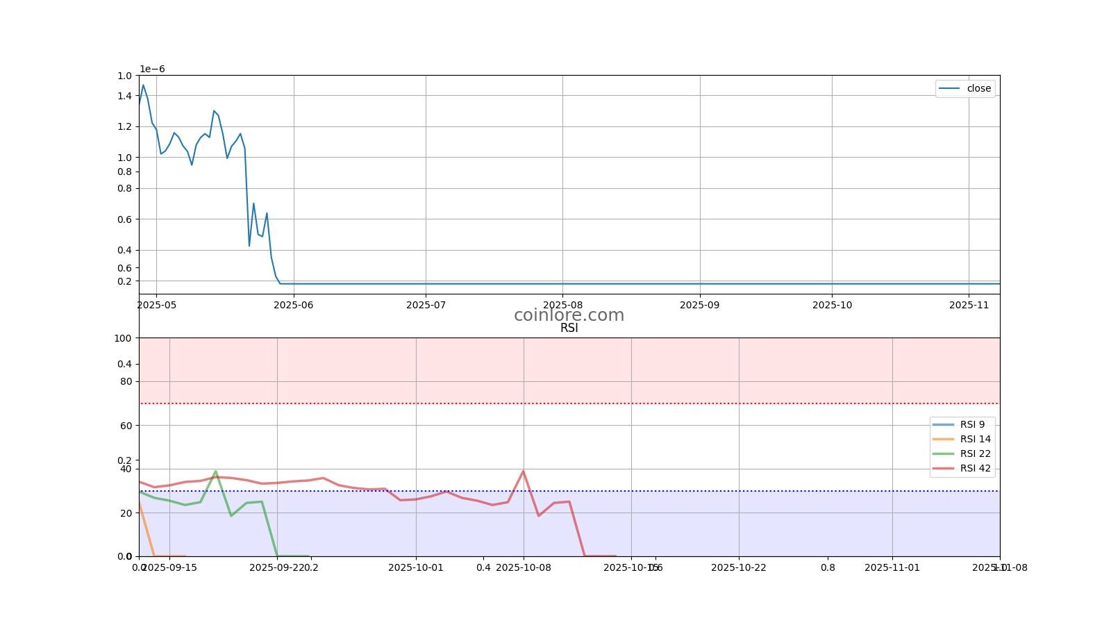 Half Pizza RSI indicator