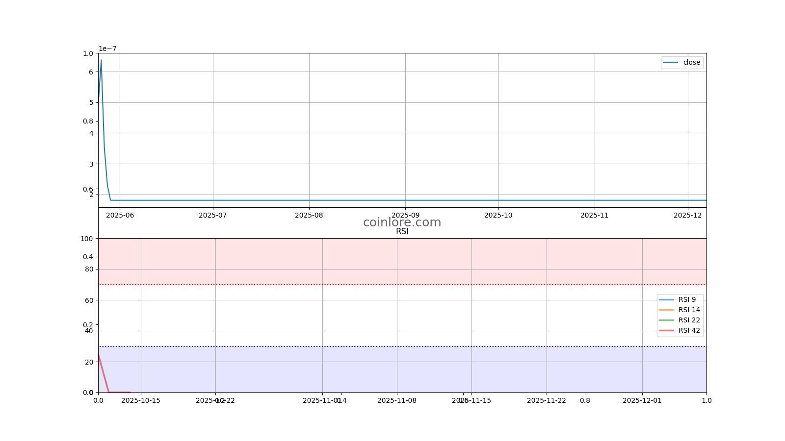 Half Pizza RSI indicator