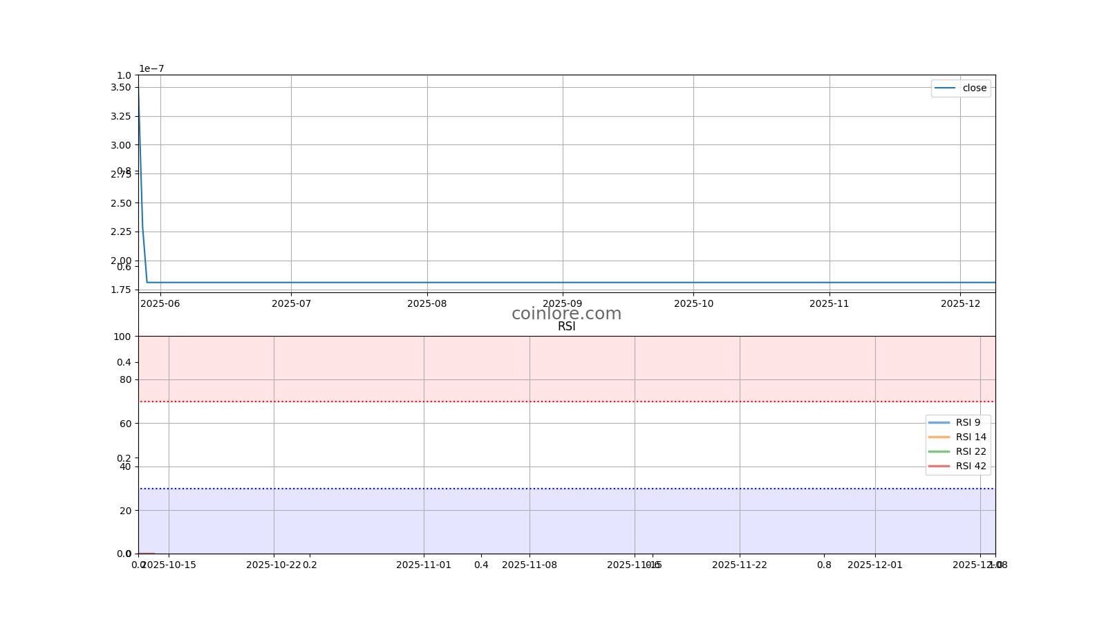 Half Pizza RSI indicator