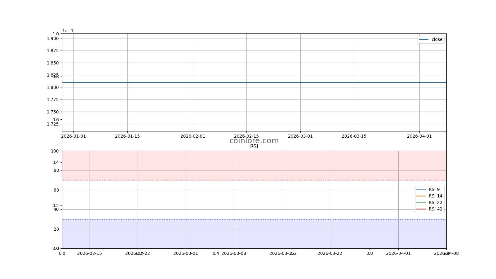 Half Pizza RSI indicator