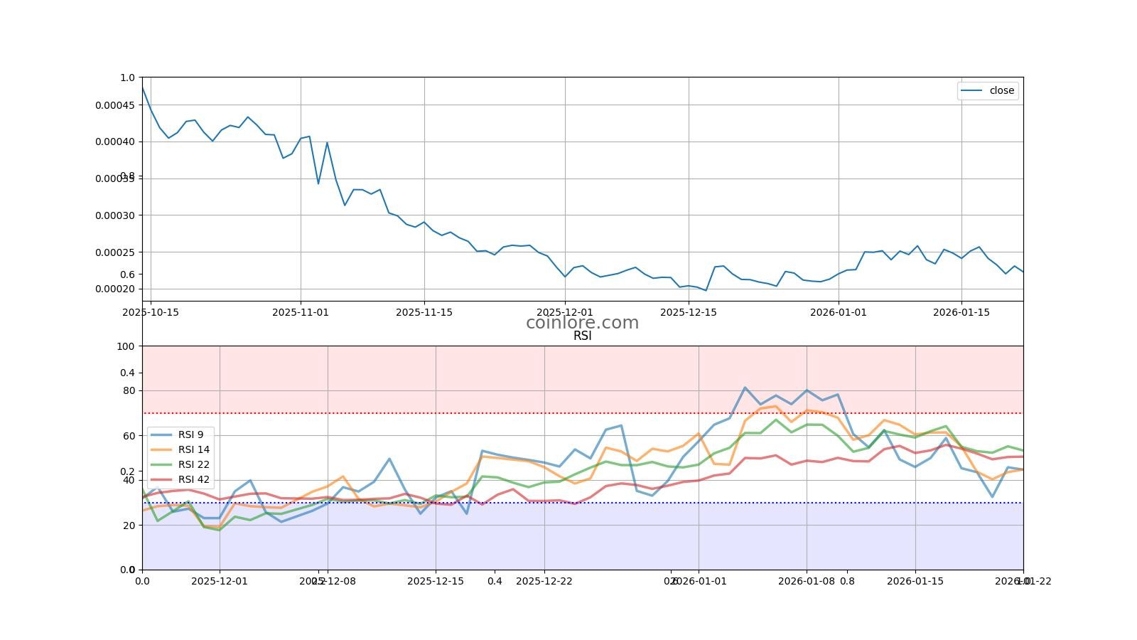 Hamster Kombat RSI indicator