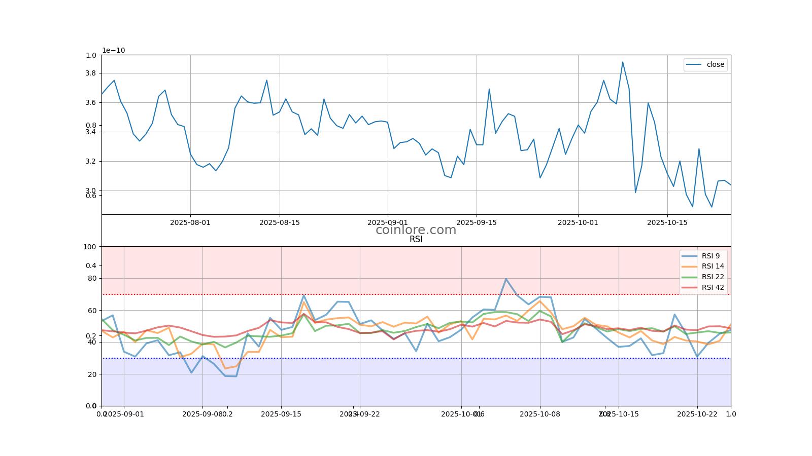 Hamster RSI indicator