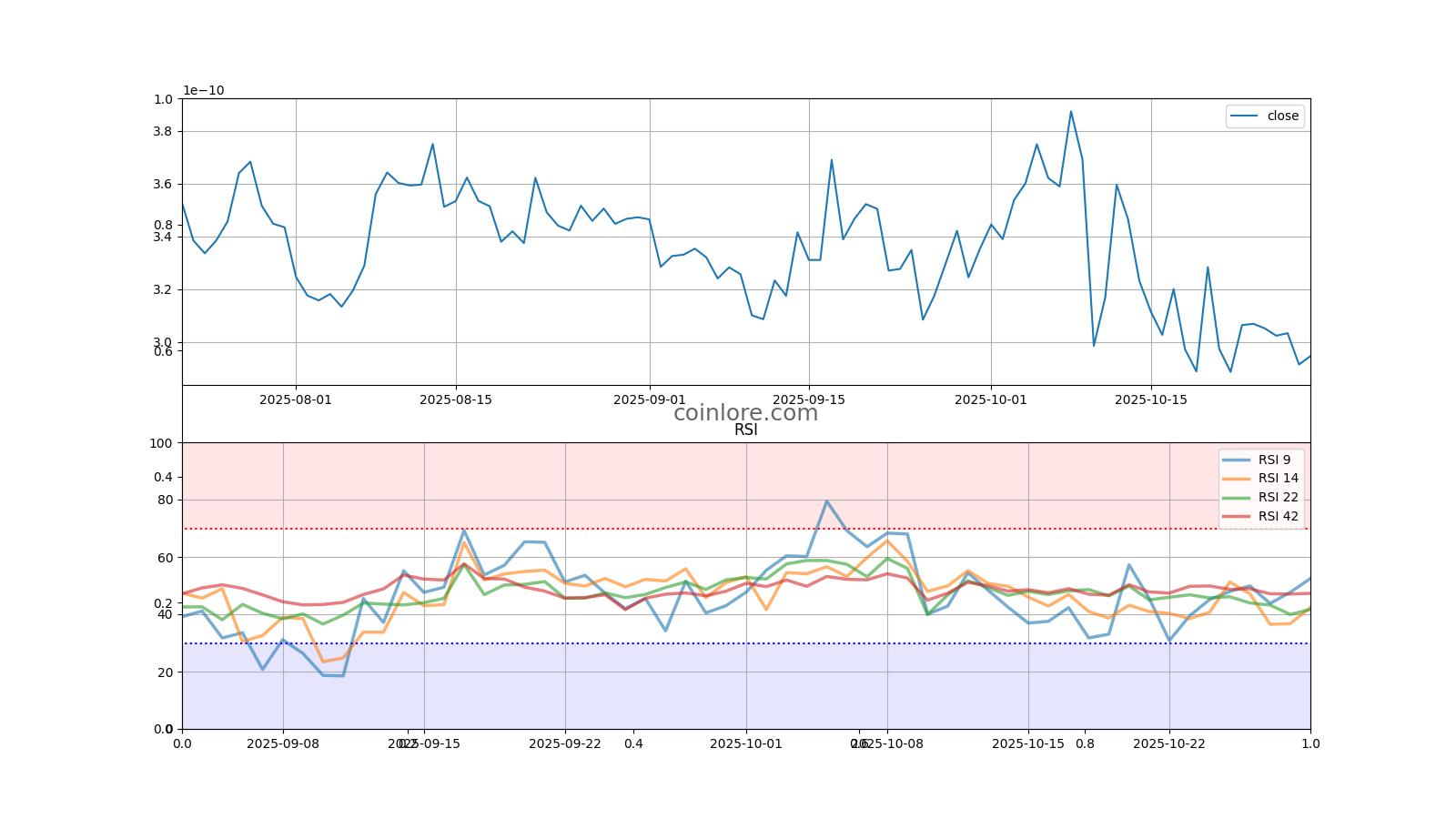 Hamster RSI indicator