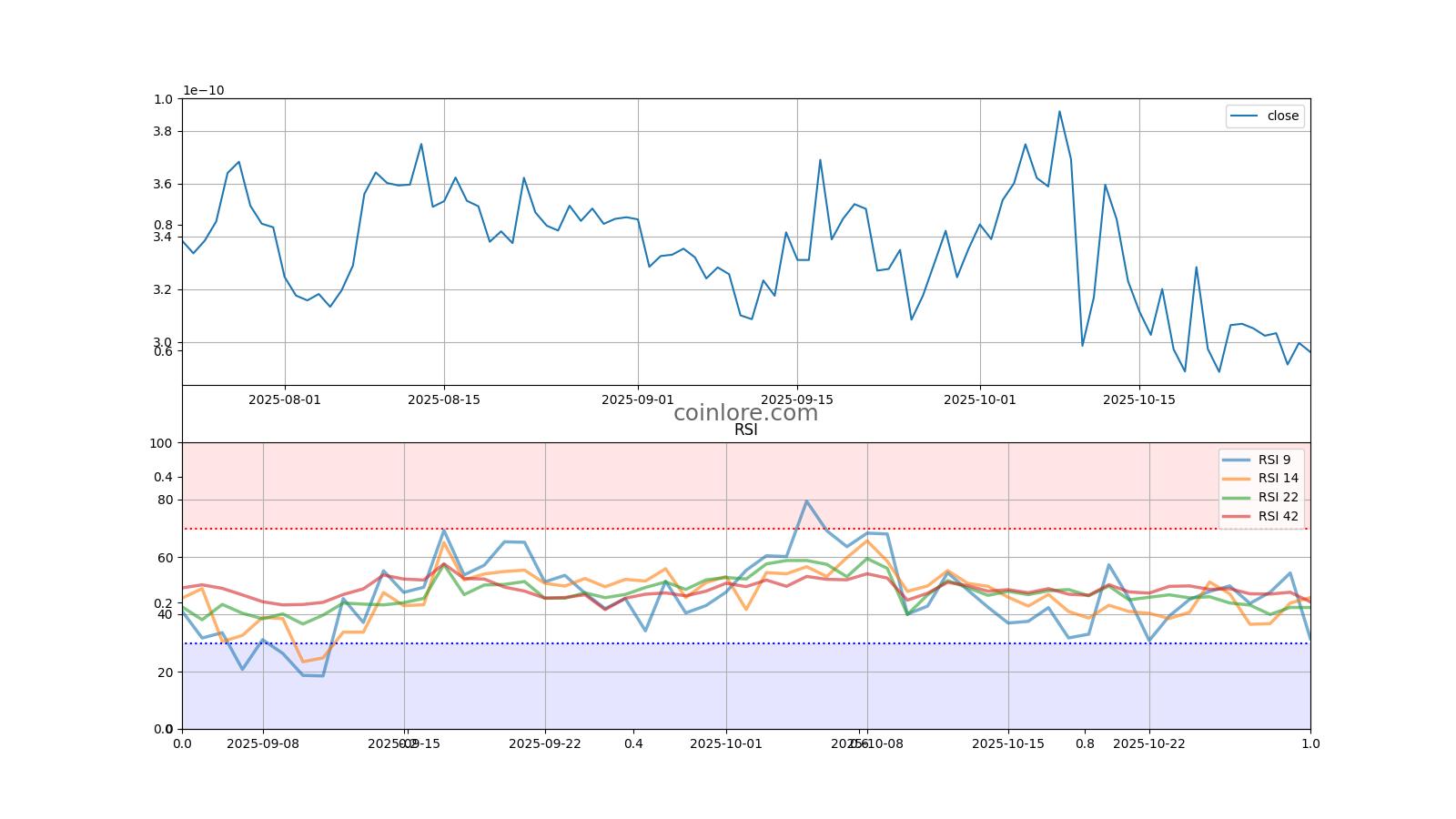 Hamster RSI indicator