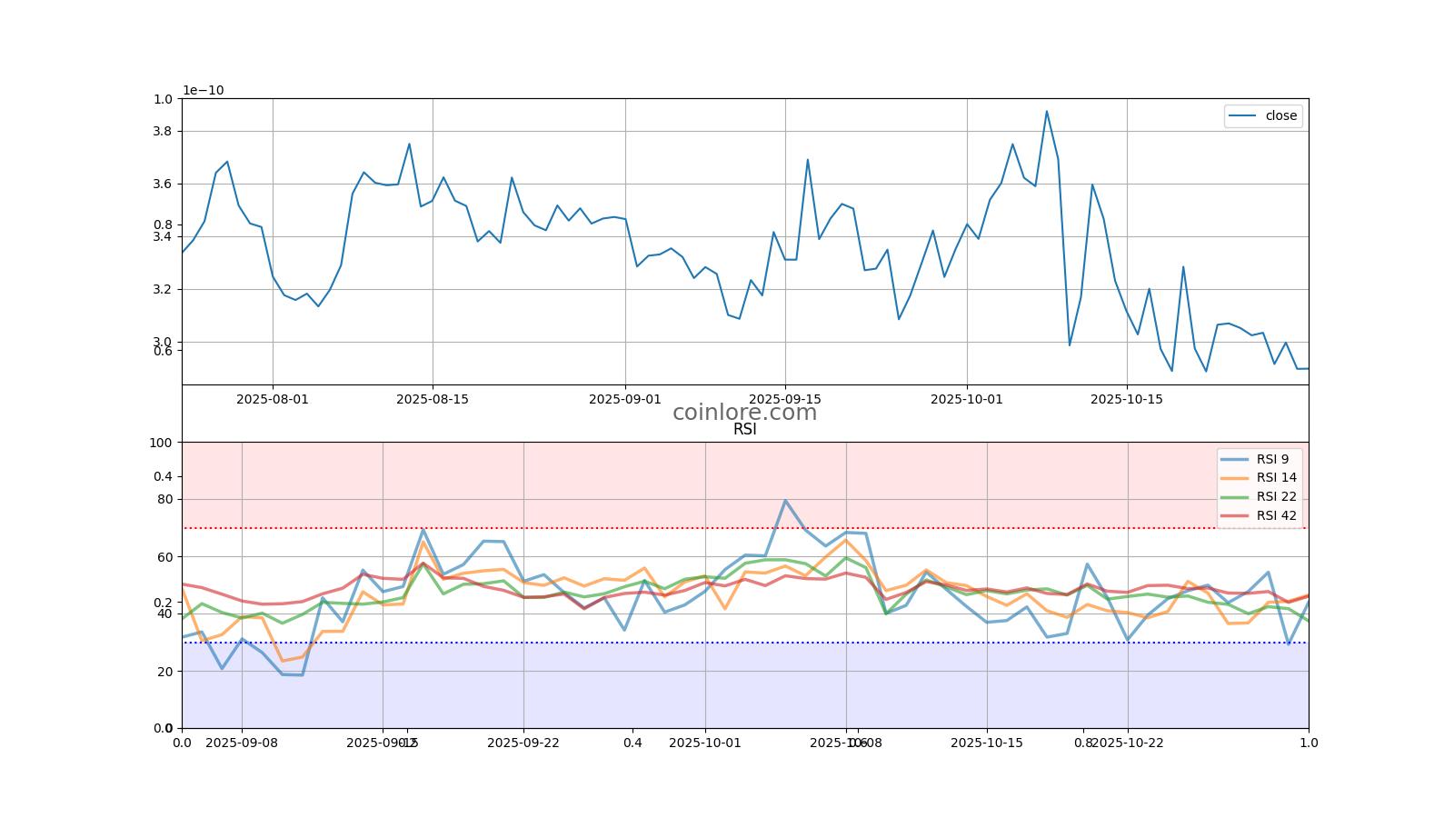 Hamster RSI indicator