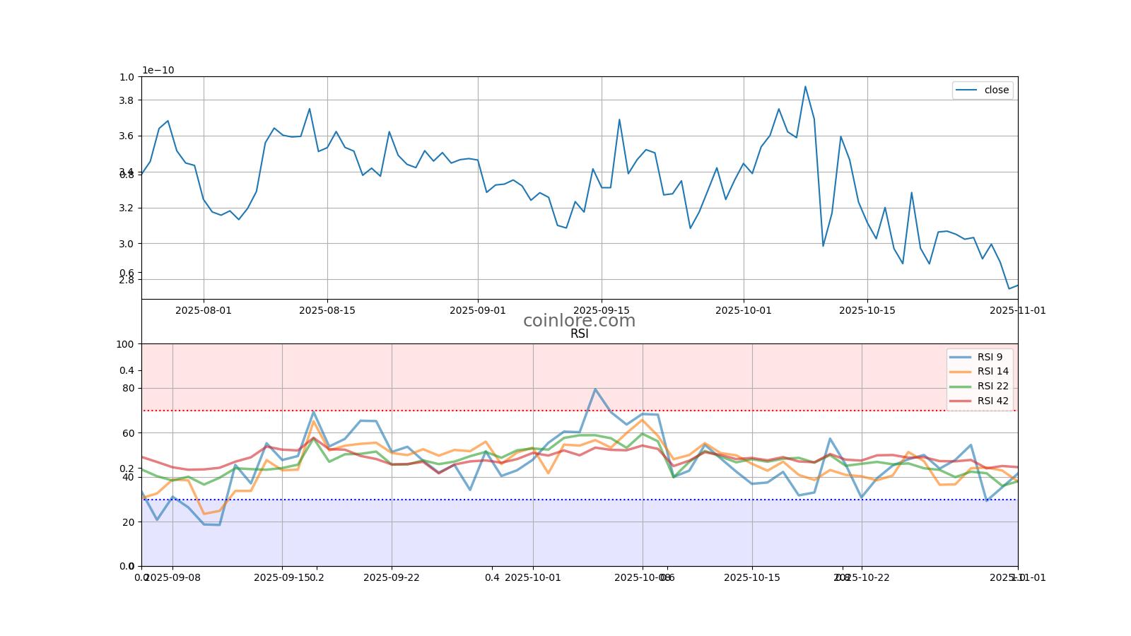 Hamster RSI indicator