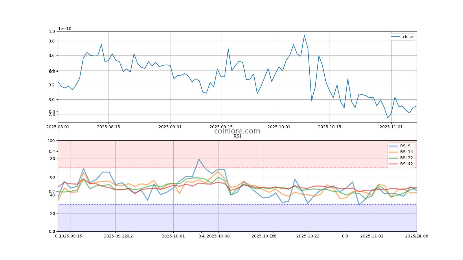Hamster RSI indicator