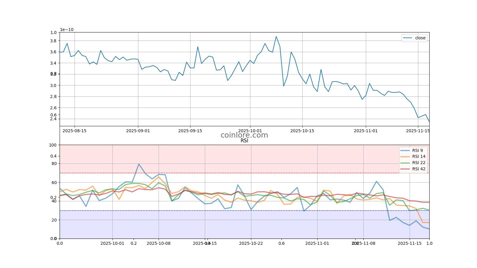Hamster RSI indicator