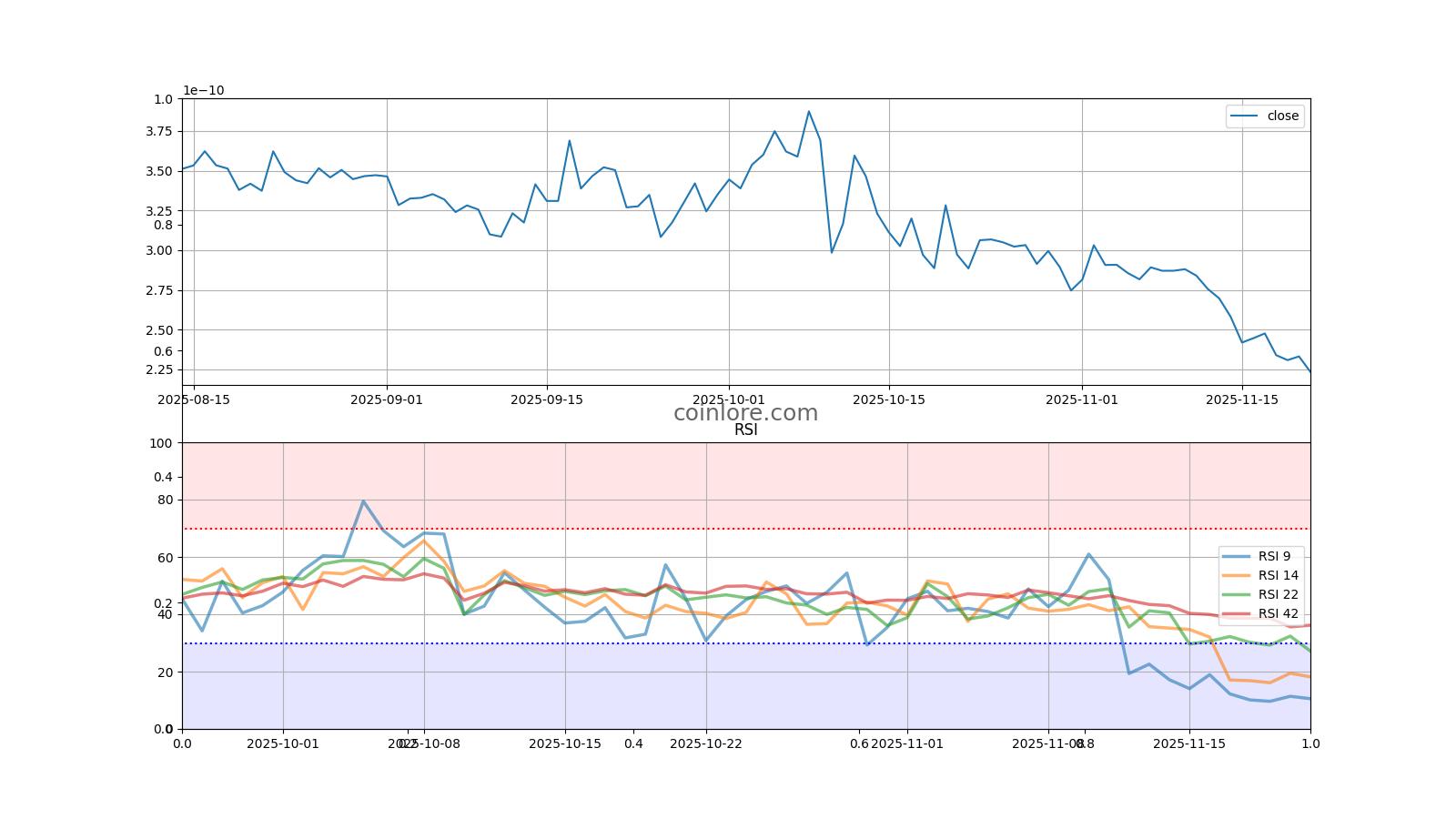 Hamster RSI indicator