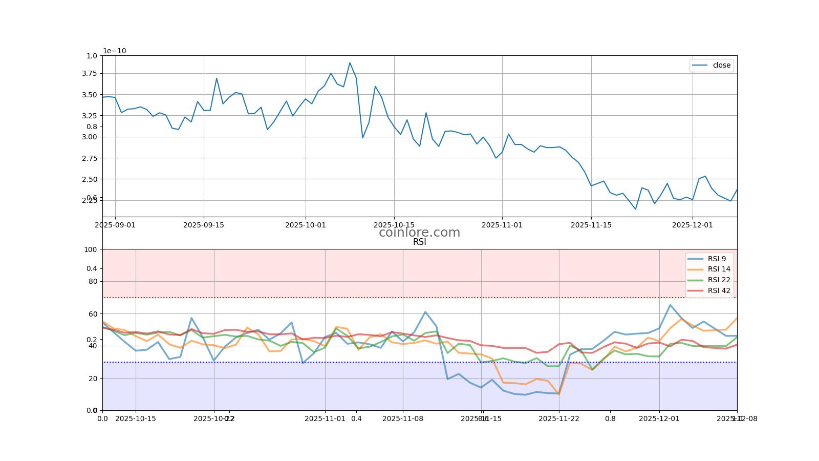 Hamster RSI indicator