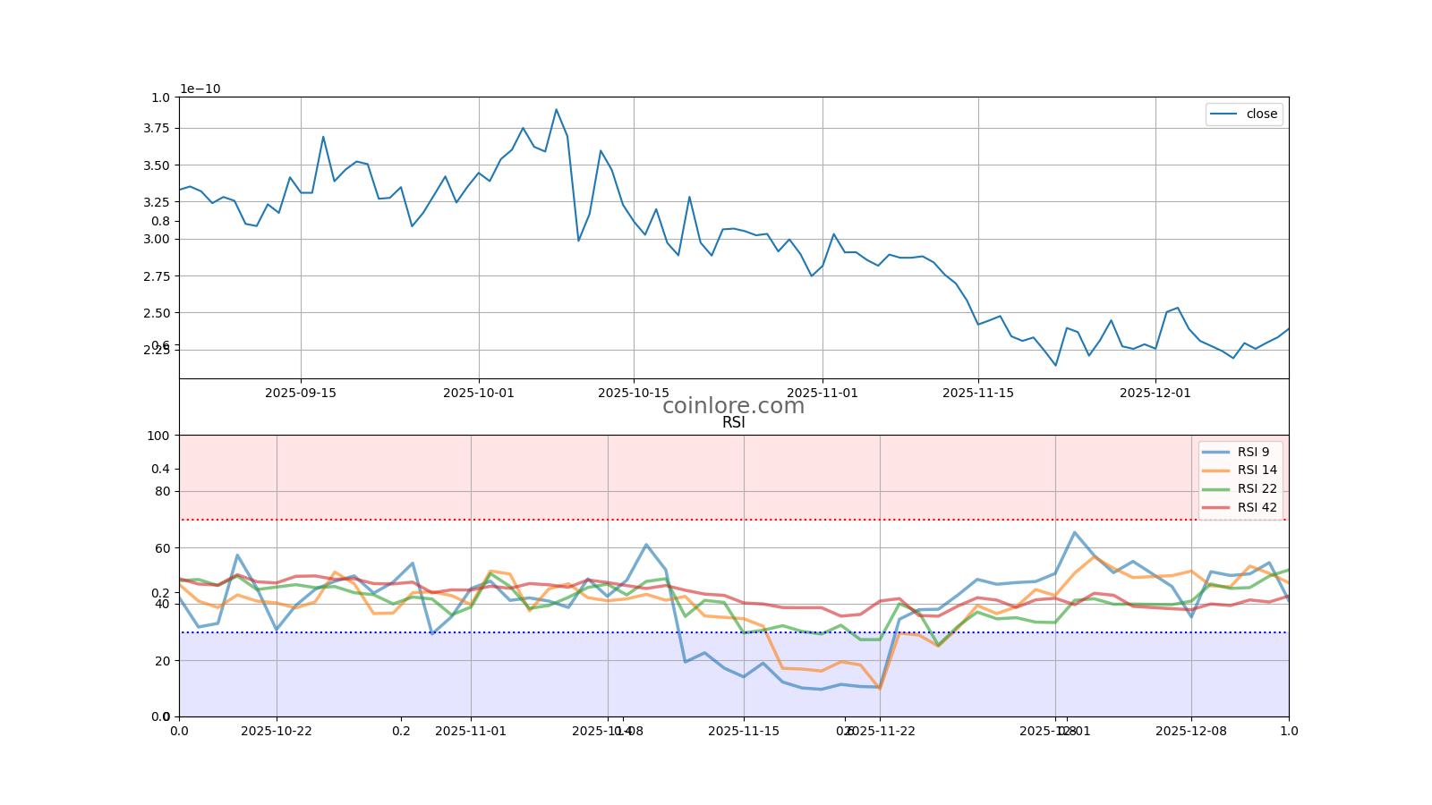 Hamster RSI indicator