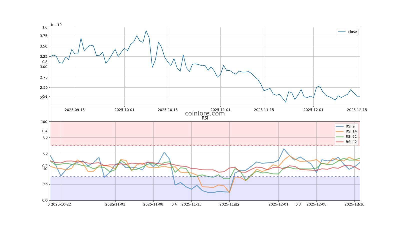 Hamster RSI indicator
