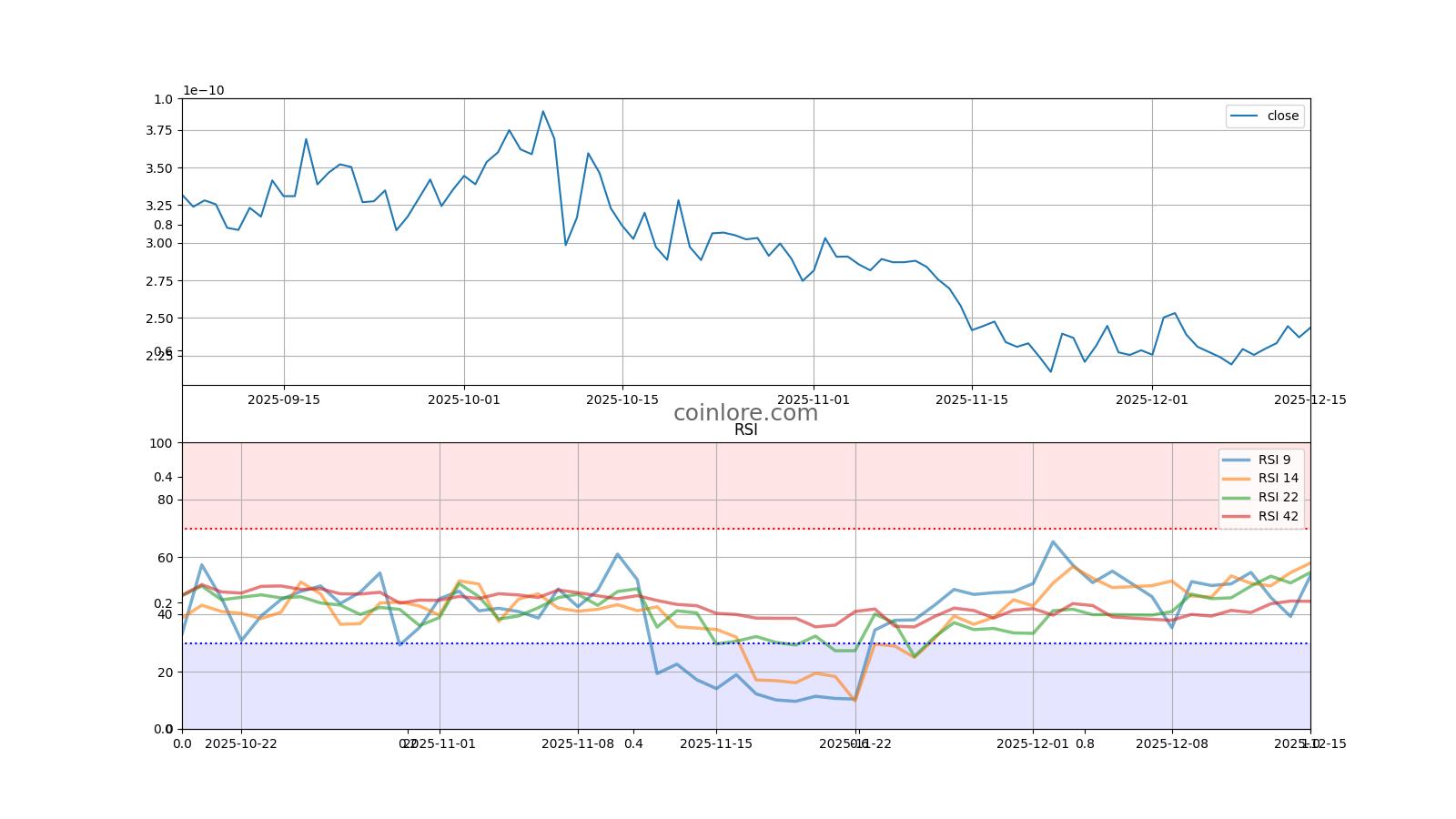 Hamster RSI indicator