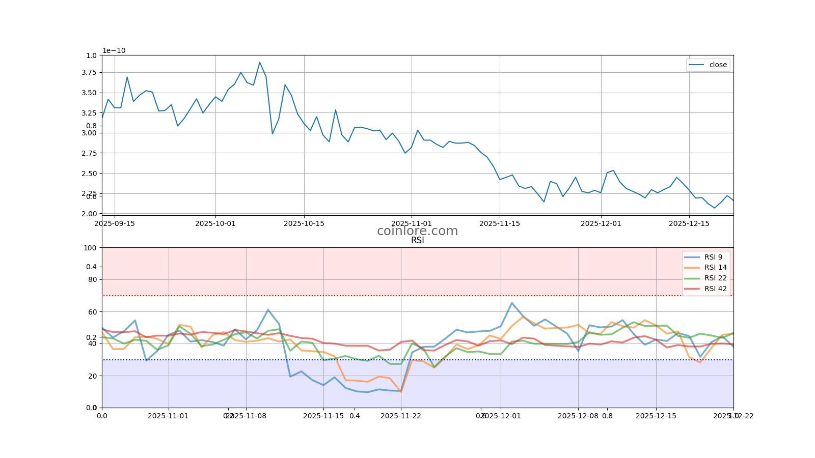 Hamster RSI indicator