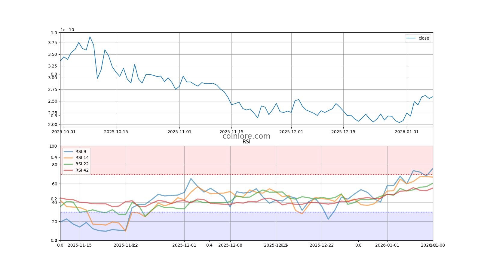 Hamster RSI indicator