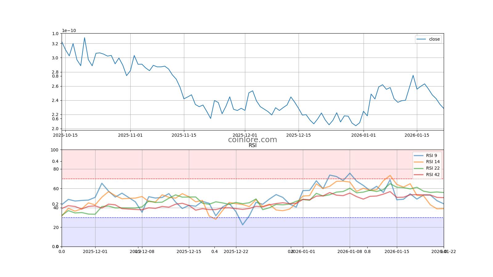 Hamster RSI indicator