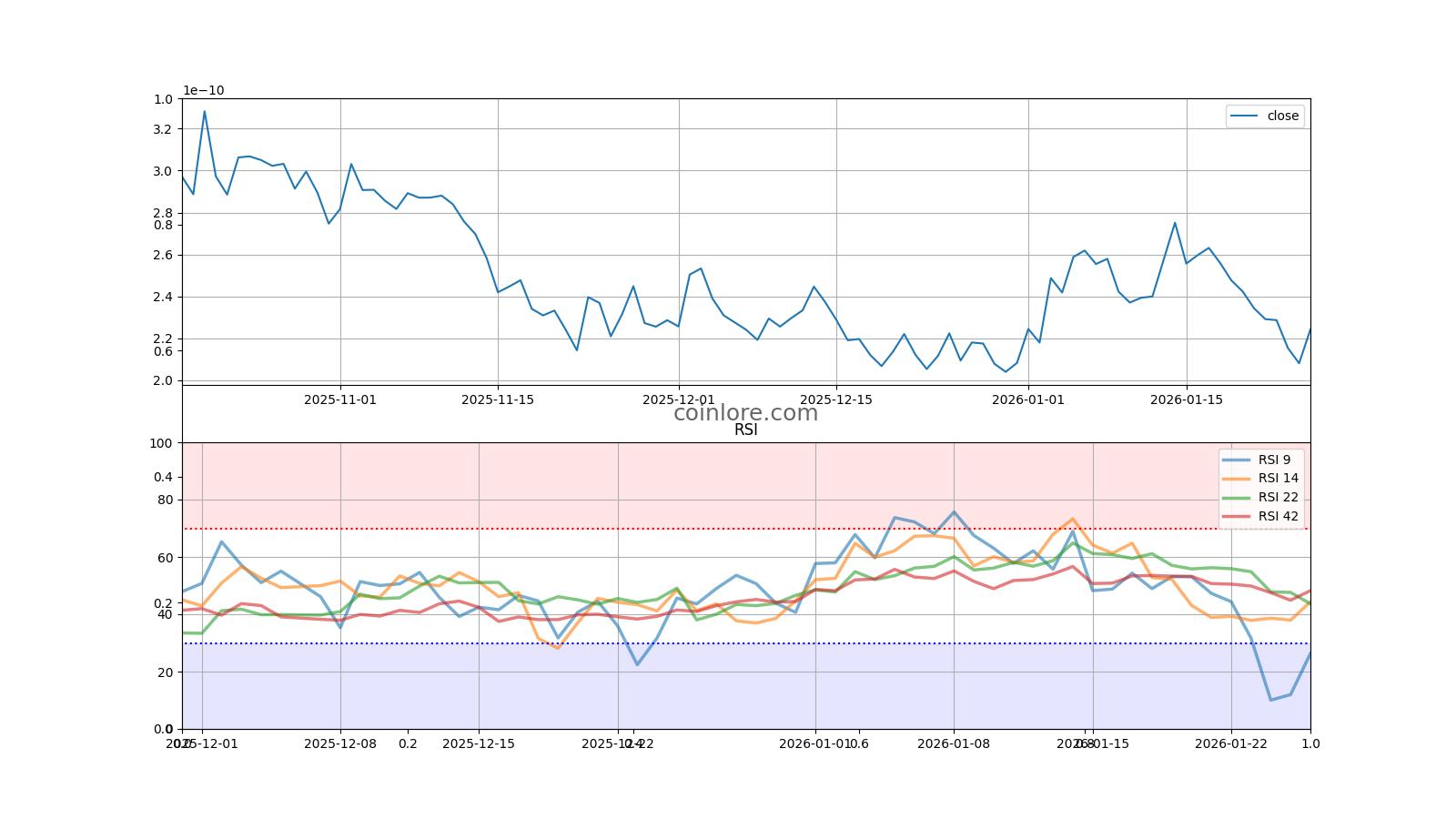 Hamster RSI indicator