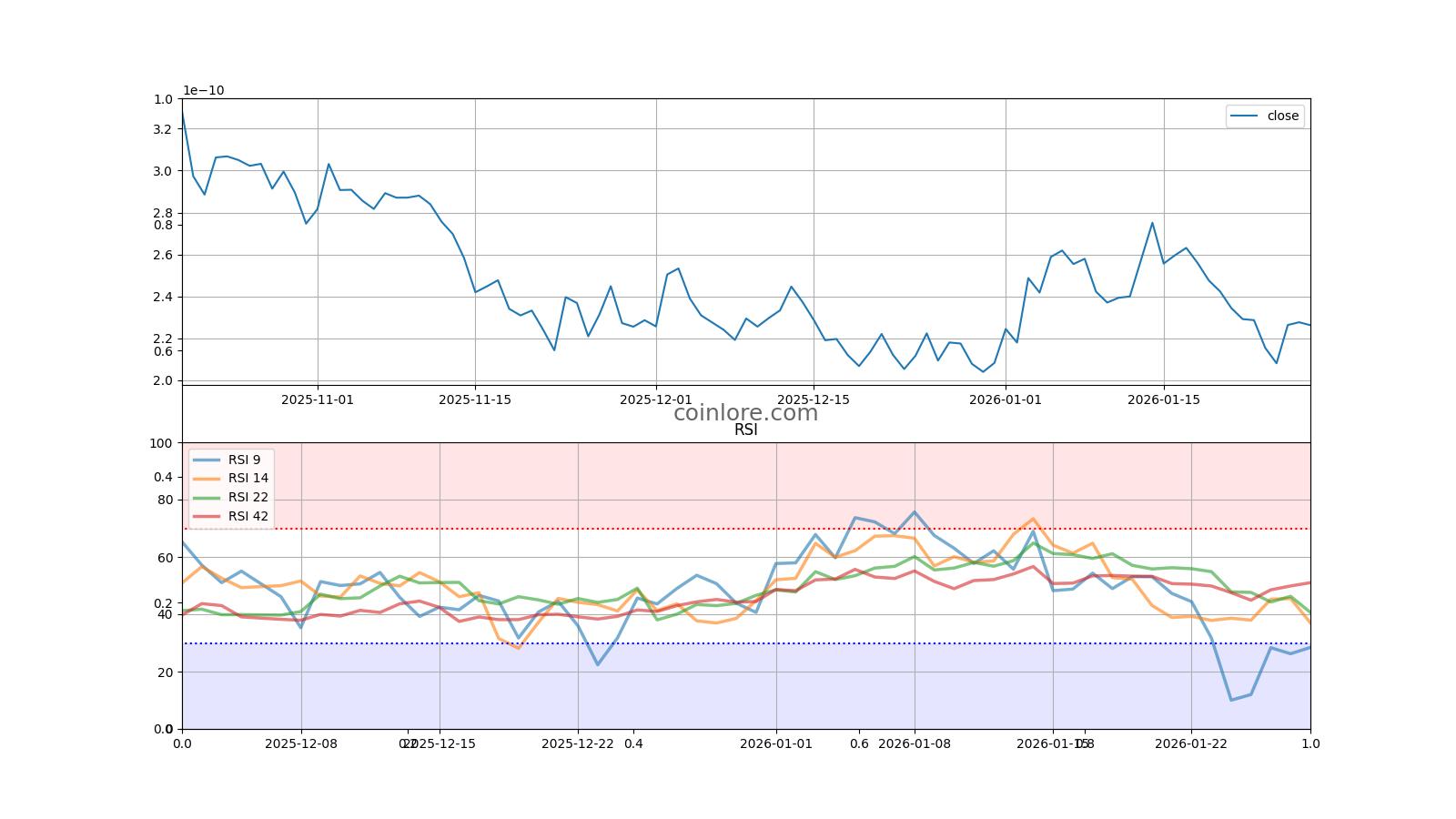 Hamster RSI indicator