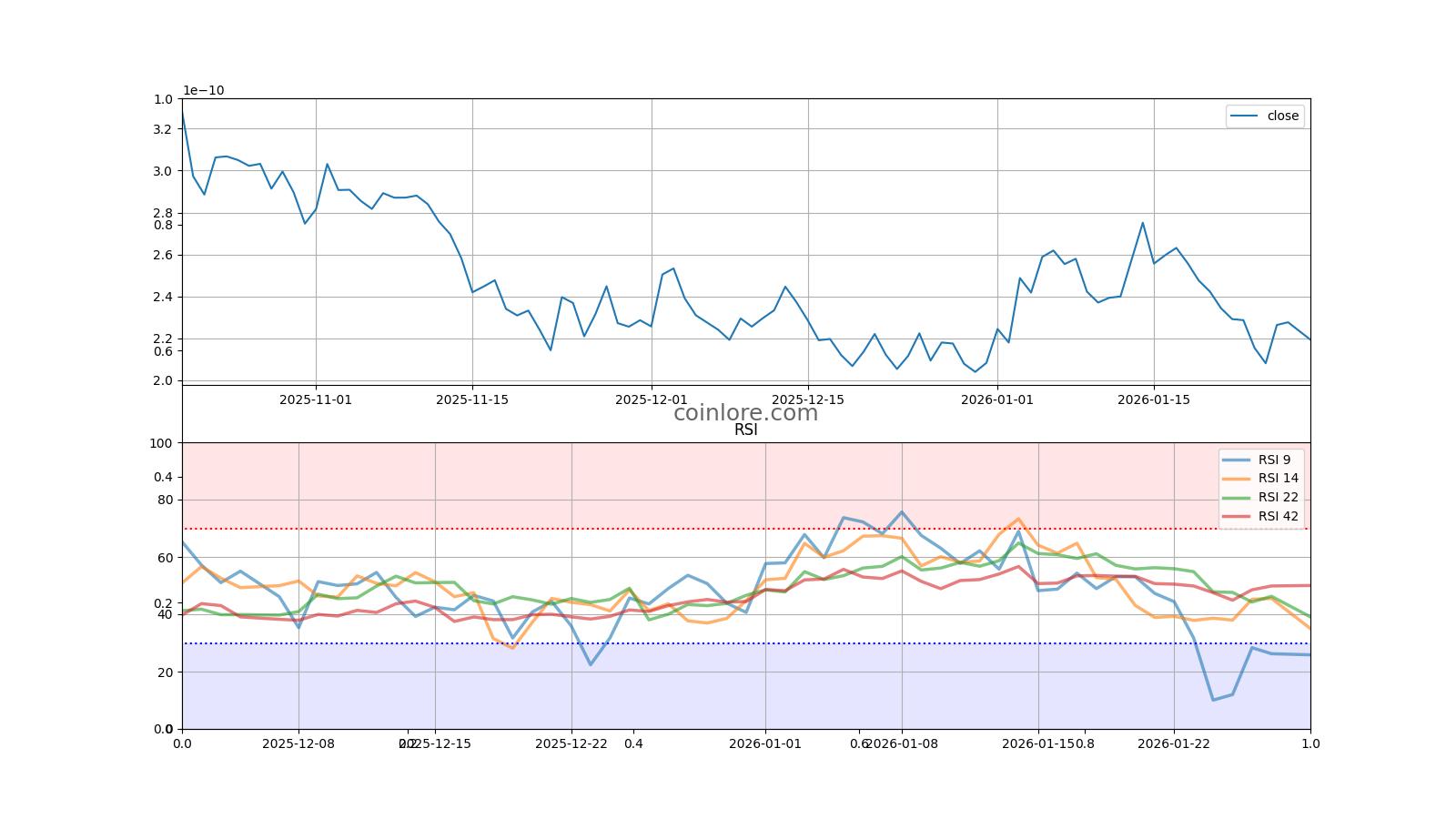Hamster RSI indicator