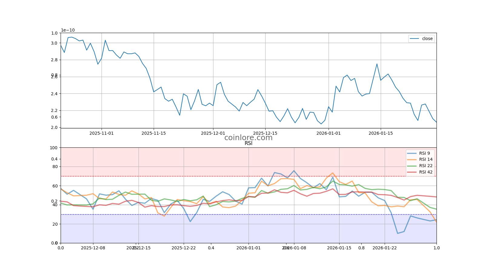 Hamster RSI indicator