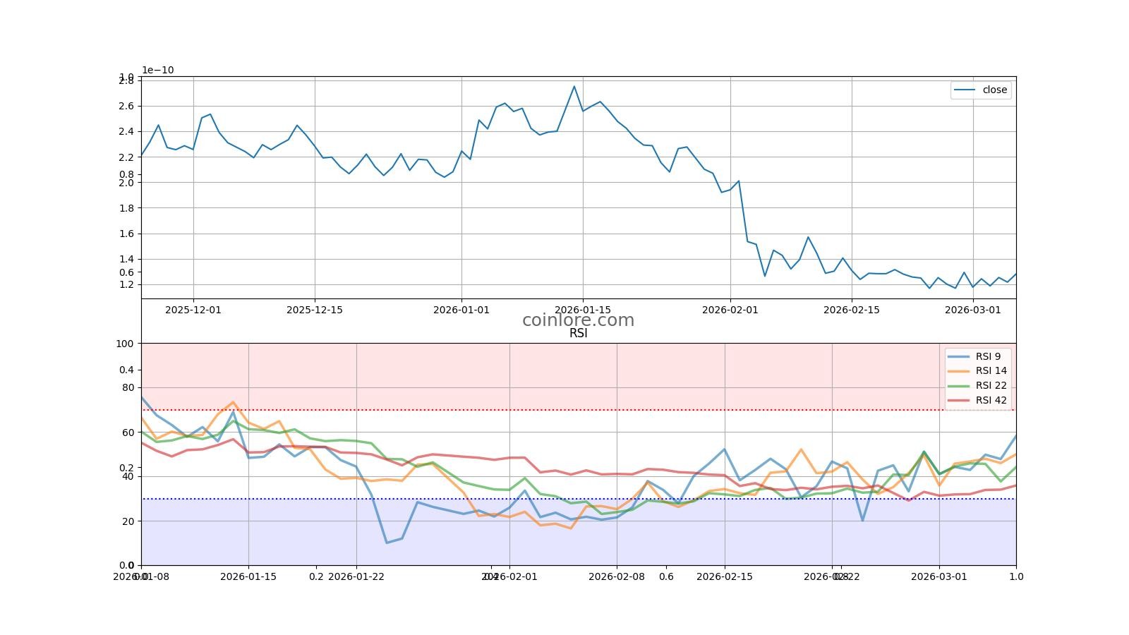 Hamster RSI indicator