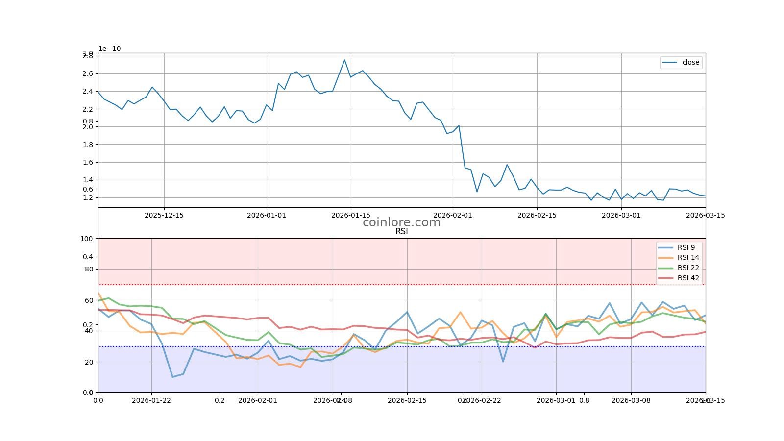 Hamster RSI indicator