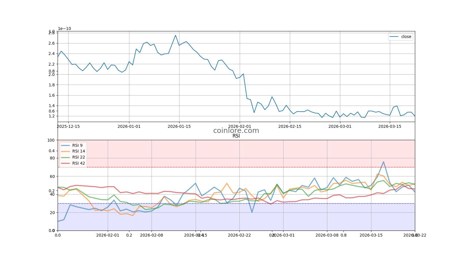 Hamster RSI indicator