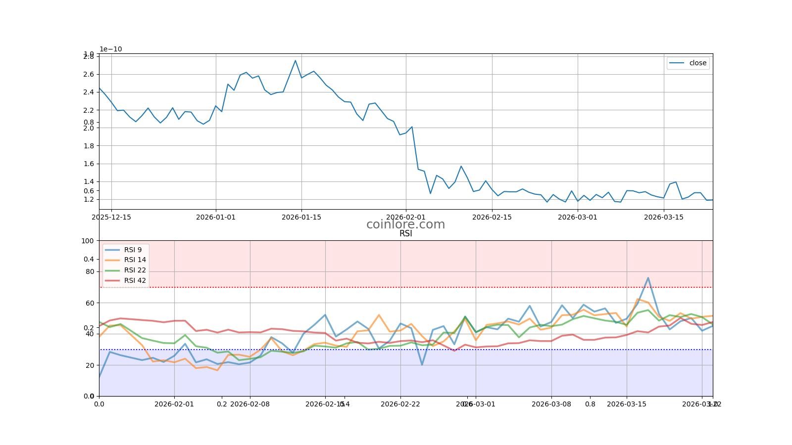 Hamster RSI indicator
