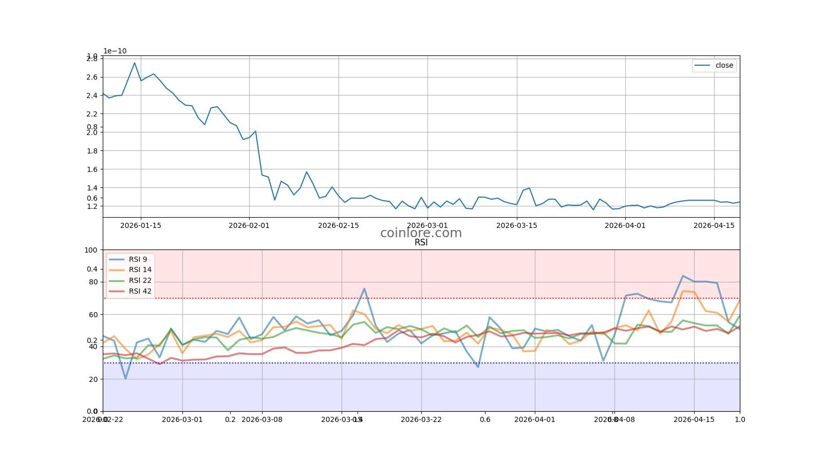 Hamster RSI indicator