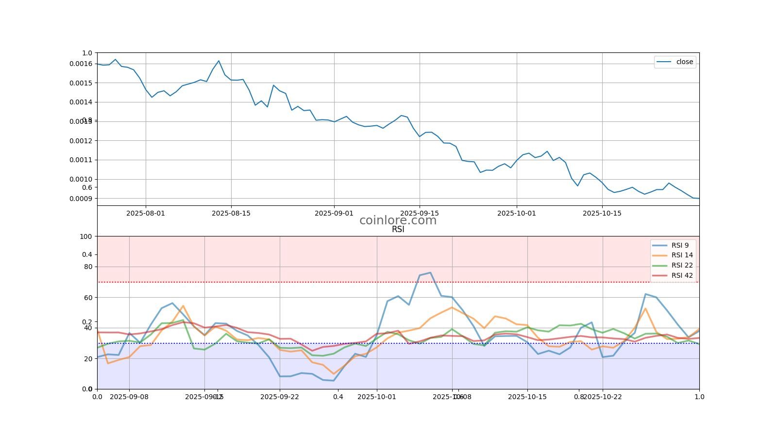 HanChain RSI indicator