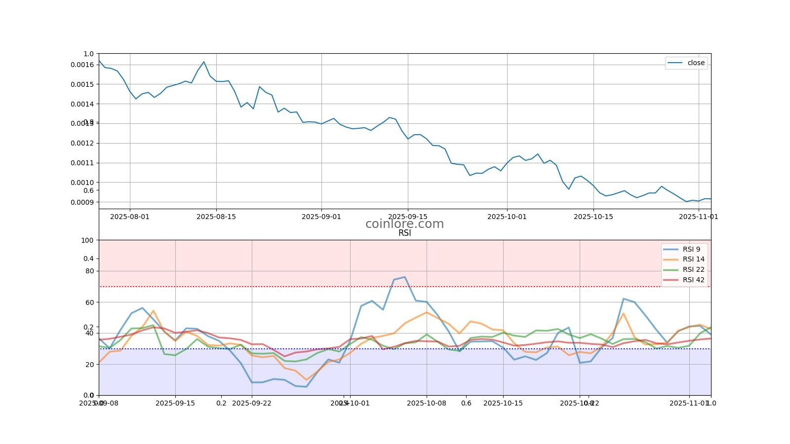 HanChain RSI indicator