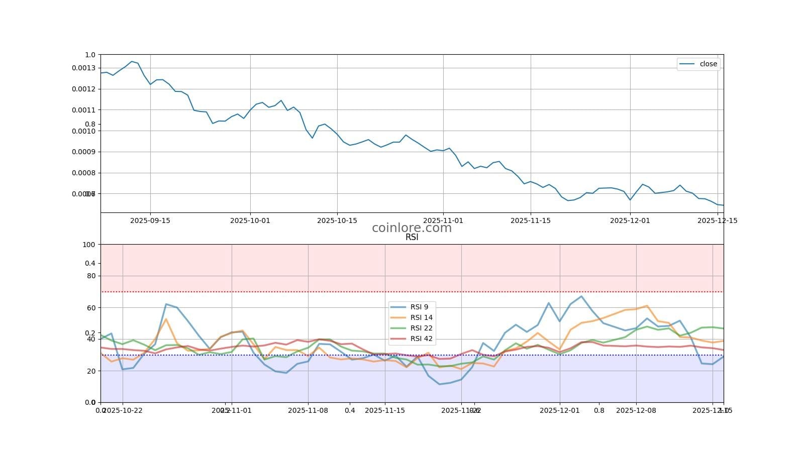 HanChain RSI indicator