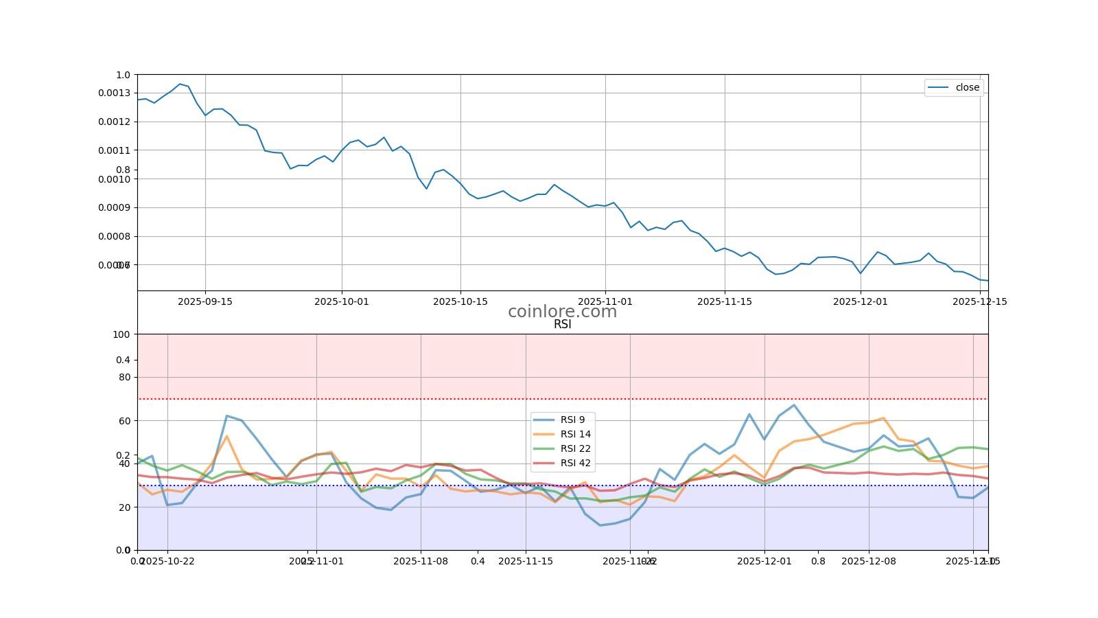 HanChain RSI indicator