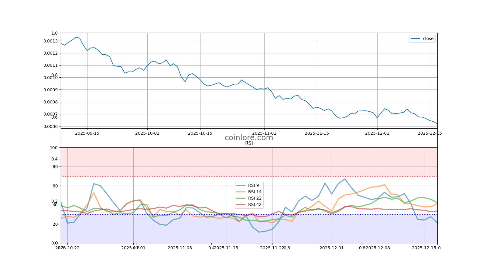 HanChain RSI indicator