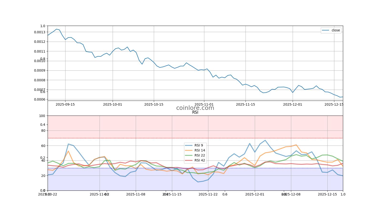 HanChain RSI indicator