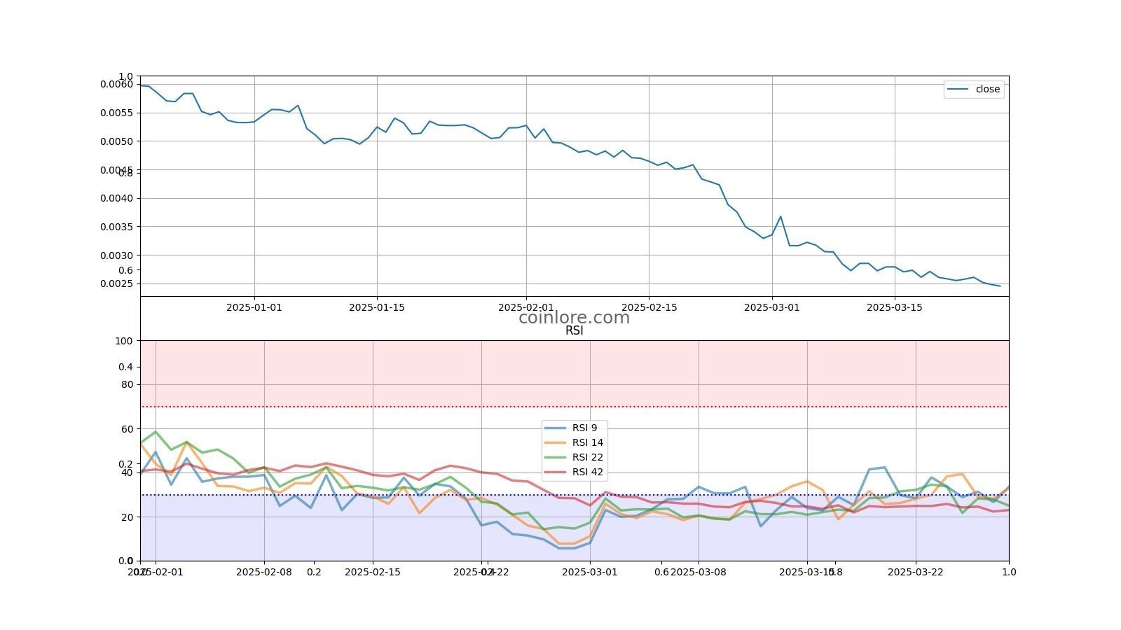 HanChain RSI indicator