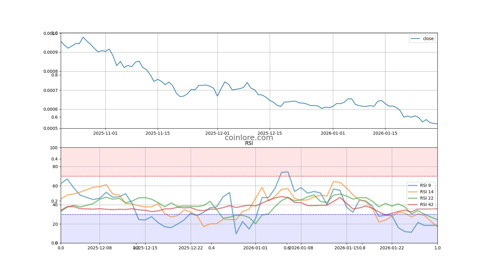 HanChain RSI indicator