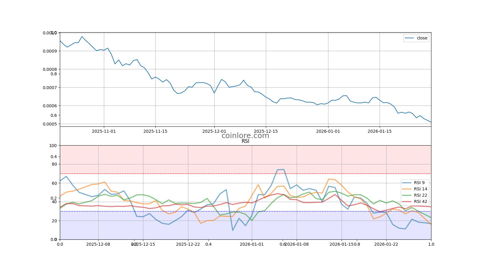 HanChain RSI indicator