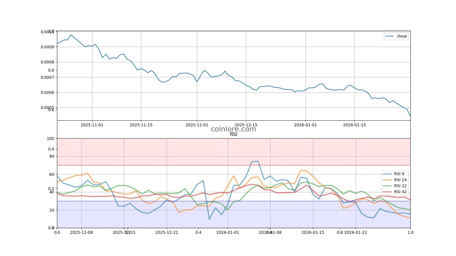 HanChain RSI indicator