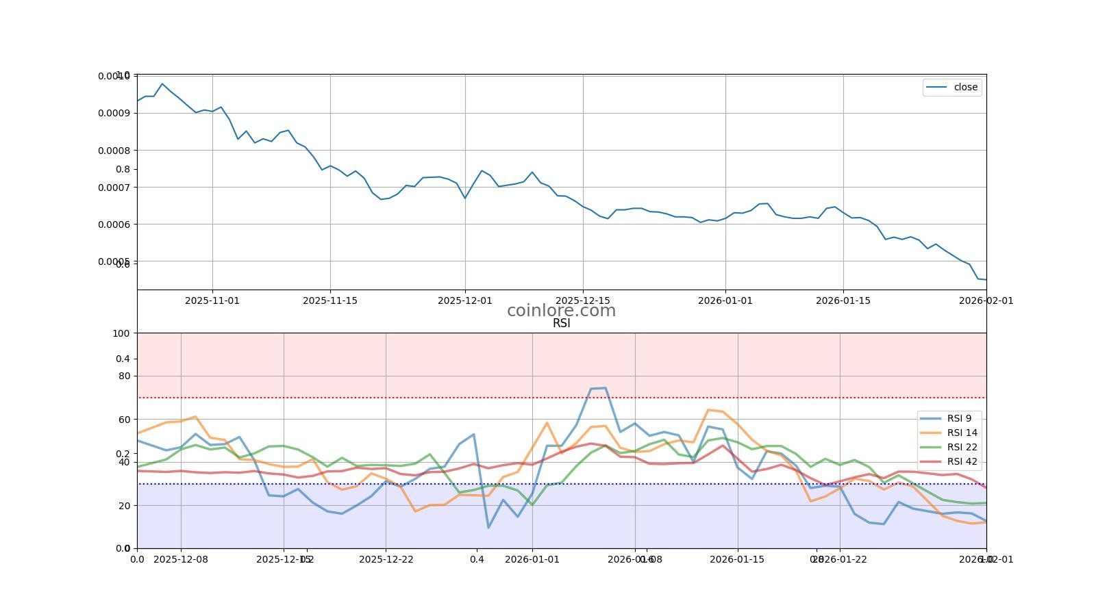 HanChain RSI indicator