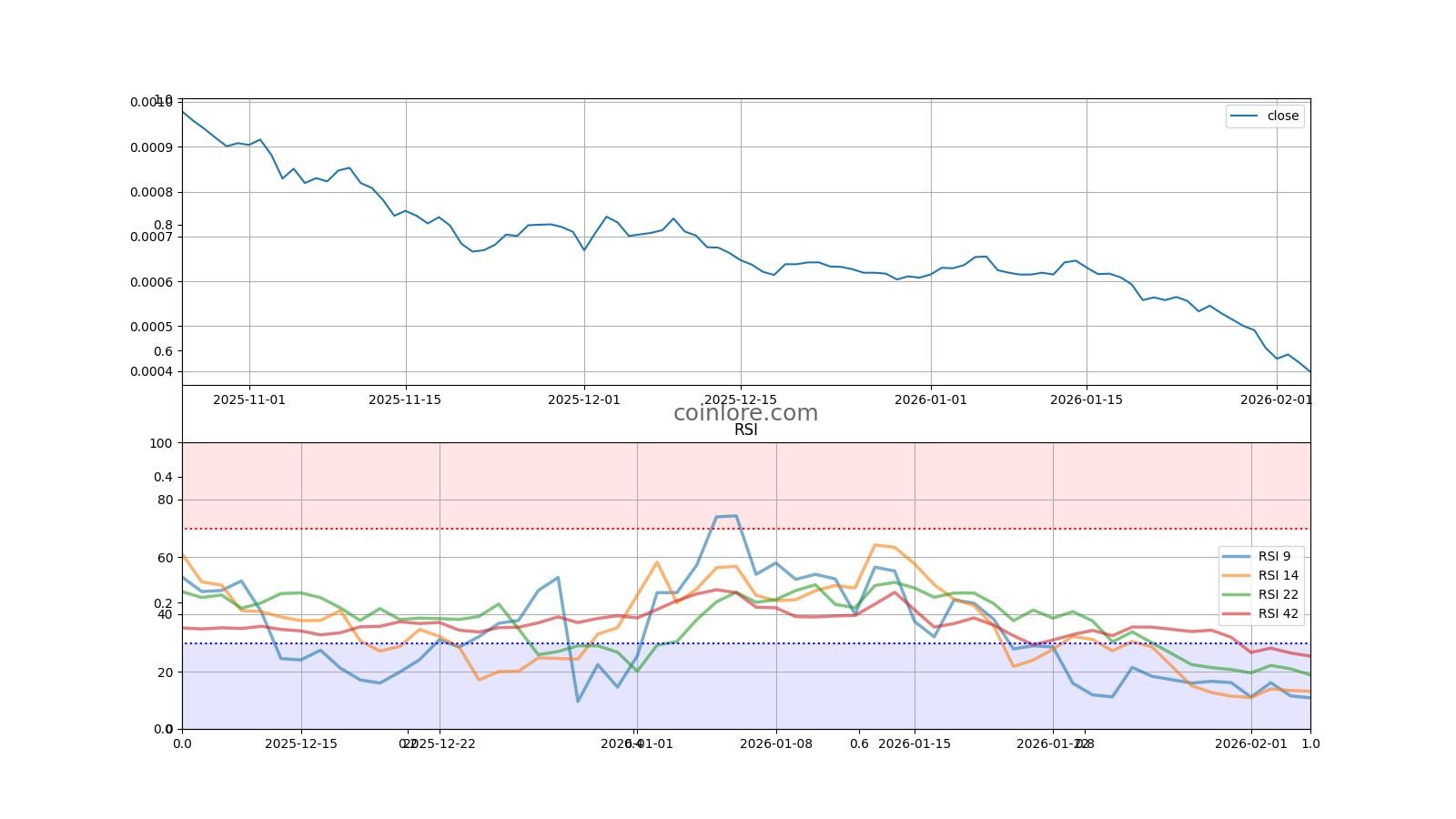 HanChain RSI indicator