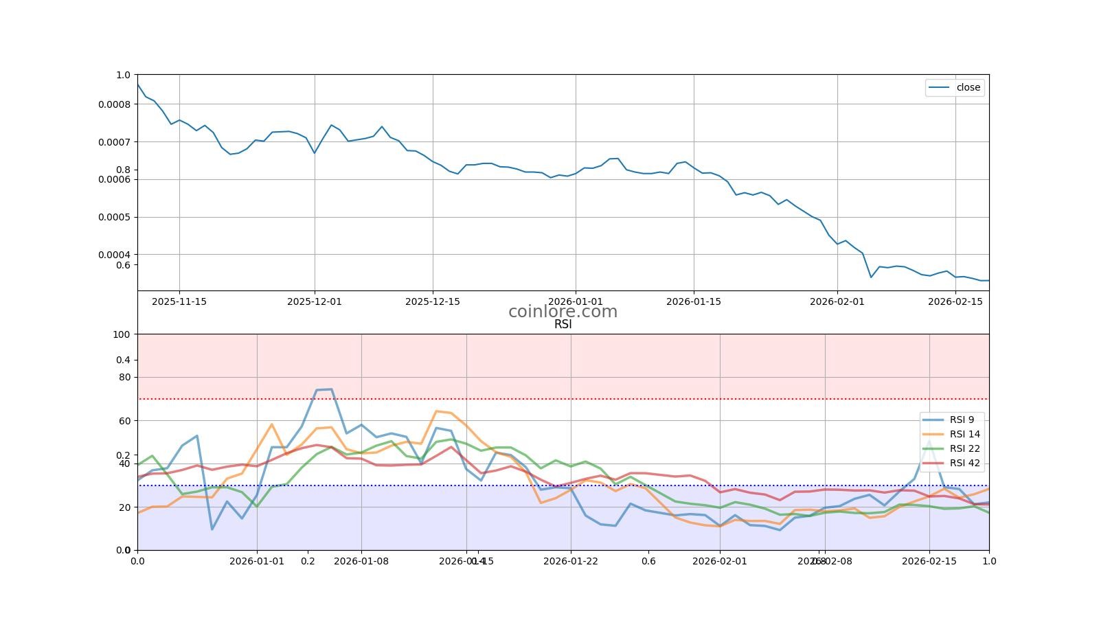 HanChain RSI indicator