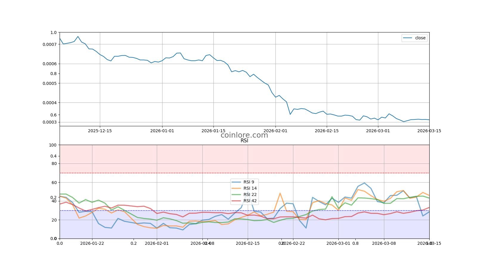 HanChain RSI indicator