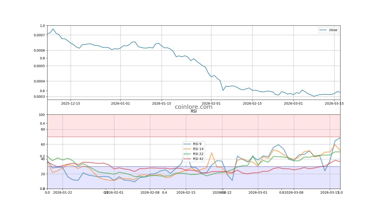 HanChain RSI indicator