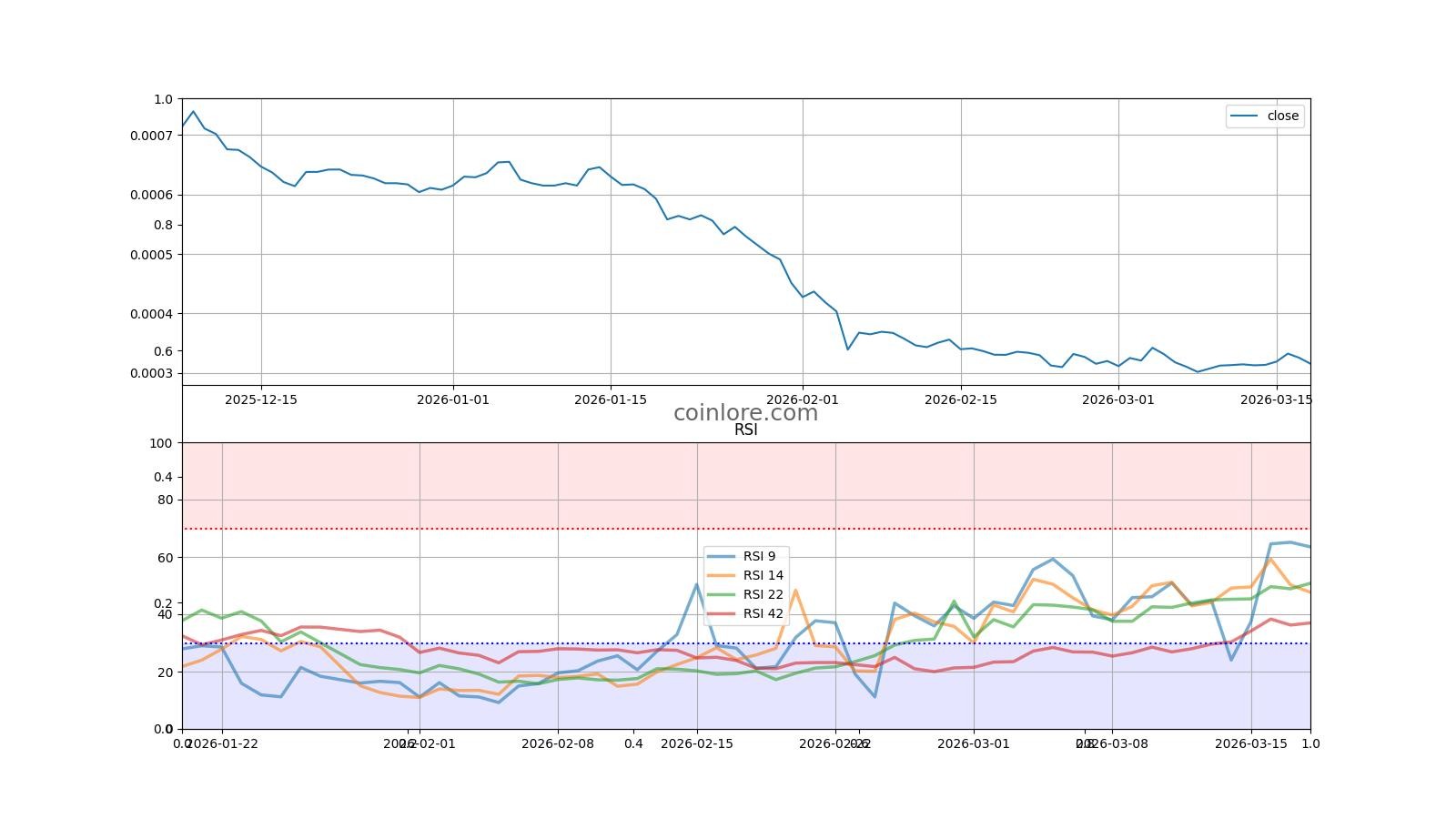 HanChain RSI indicator