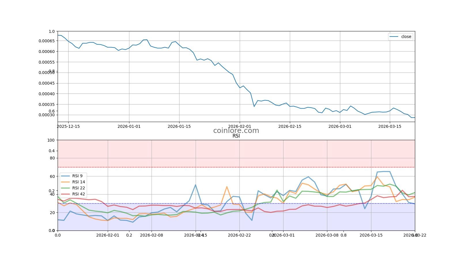 HanChain RSI indicator