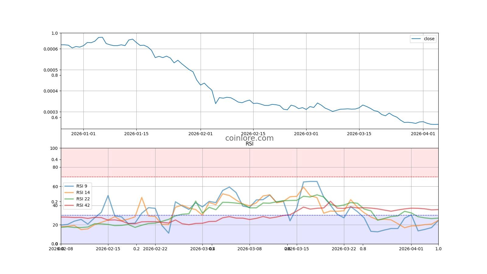 HanChain RSI indicator